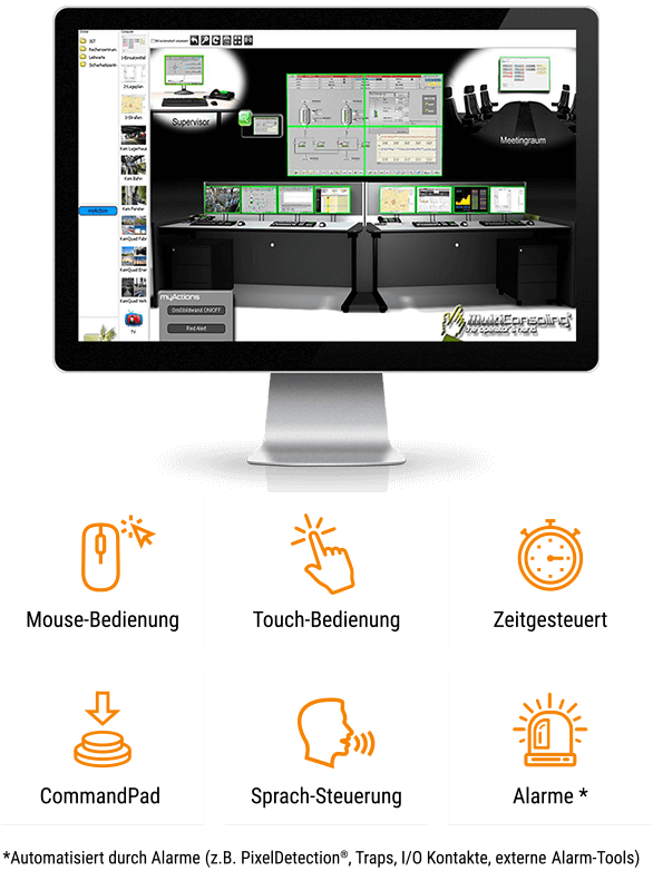 Grafic-User-Interface Bedienoberfläche für Leitwarte myGUI | Jungmann