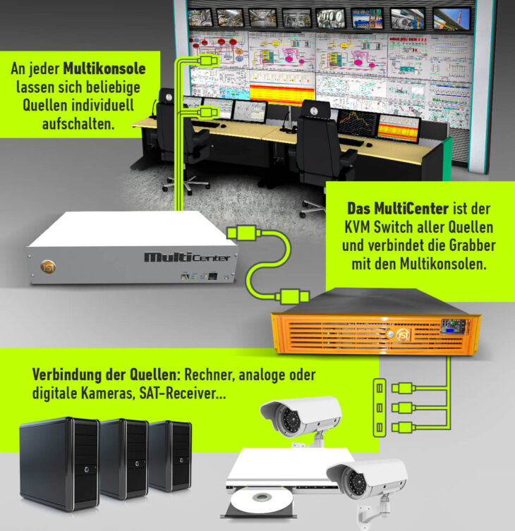 Technische Daten Multiconsoling | JST Jungmann Systemtechnik